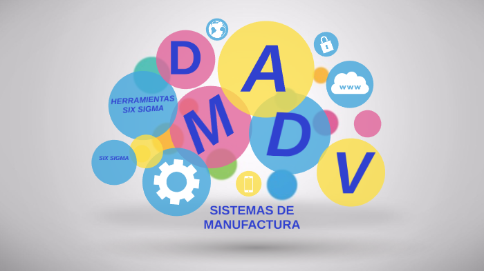 Metodo DMADV by Diana Reyes Sánchez on Prezi