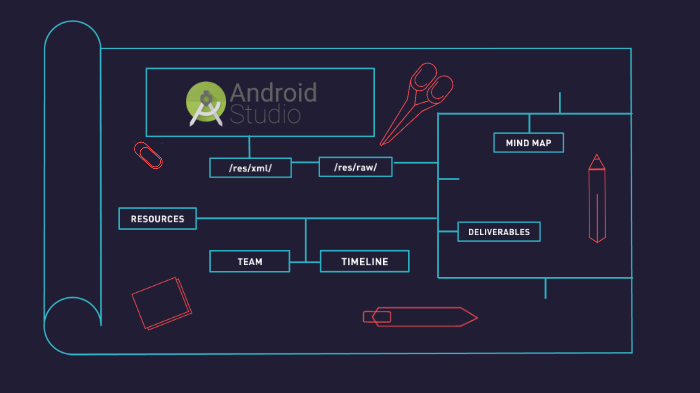 Estructura de android by esau vazquez lopez on Prezi