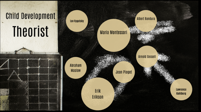 Child Development Theorists by Sarah Below on Prezi