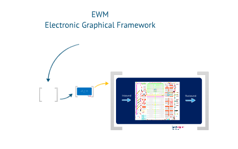 EWM EGF by Sean van Harmelen on Prezi