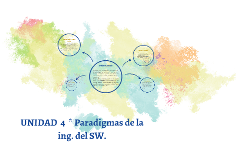 Paradigma Estructurado by Viviana Maldonado on Prezi