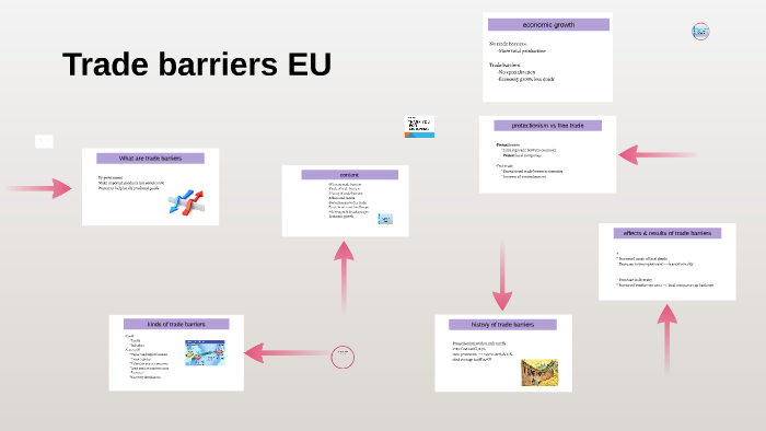 Trade barriers EU by Gijs van Pijpen on Prezi