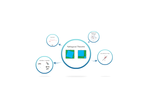 Pythagoras' Theorem by Jake Antmann on Prezi