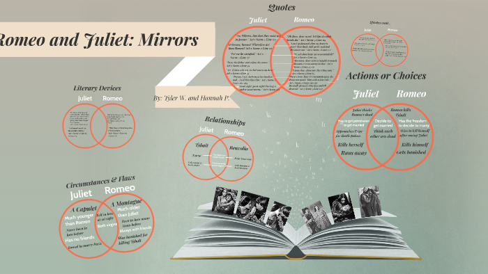 Romeo & Juliet Mirrors Project by hannah puddy on Prezi