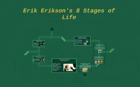 Erik Erikson's 8 Stages of Life by Dominic Hansen on Prezi