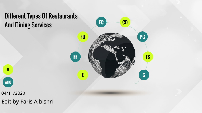 Different Types Of Restaurants And Dining Services by FARIS ALBISHRi on ...