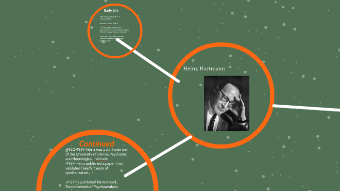 Heinz Hartmann by D'Aundra Hawkins on Prezi
