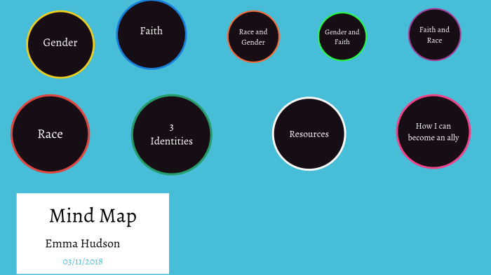 MIND MAP by emma hudson on Prezi