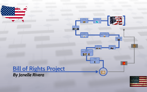Bill of Rights Project by Janelle Rivera on Prezi