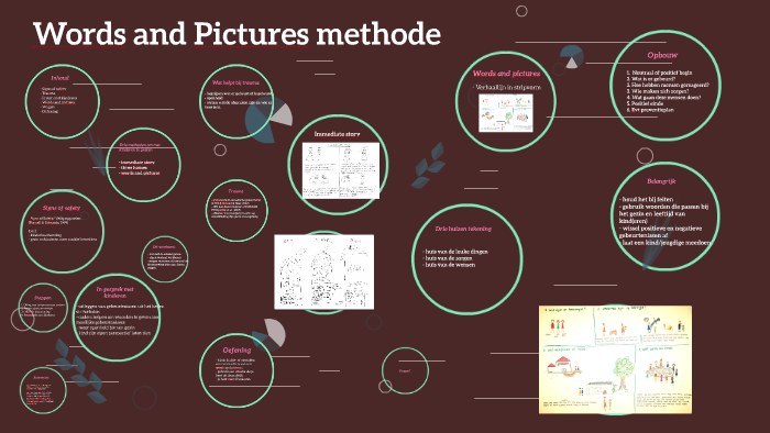 Words and Pictures methode by Gitta Vernooij on Prezi