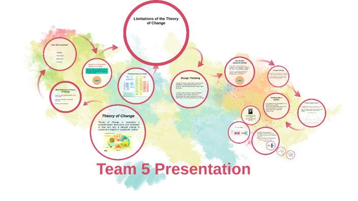 Theory of Change and System Thinking by on Prezi