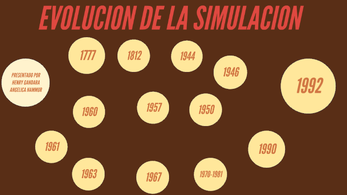 LINEA DE TIEMPO EVOLUCION DE LA SIMULACION by ANGELICA MARIA NAMMUR ...