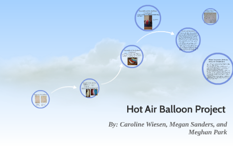 Hot Air Balloon Project by Meghan Park on Prezi