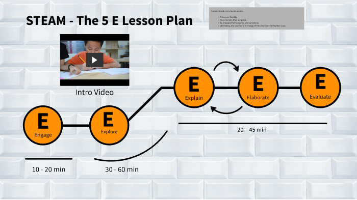 The 5 E Lesson Plan by Apax Apax on Prezi