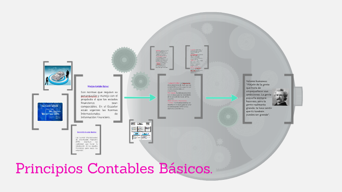 Principios Contables Básicos by Bryan Mosquera on Prezi
