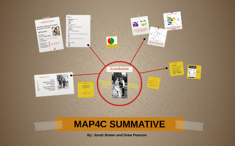MAP4C SUMMATIVE by Jonah Brown on Prezi