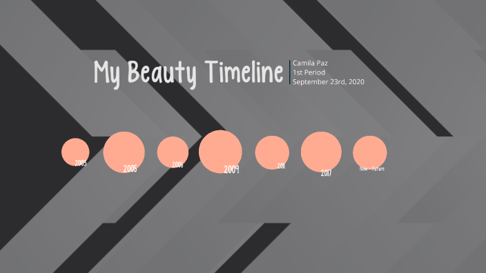 My Beauty Timeline by Camila Paz on Prezi