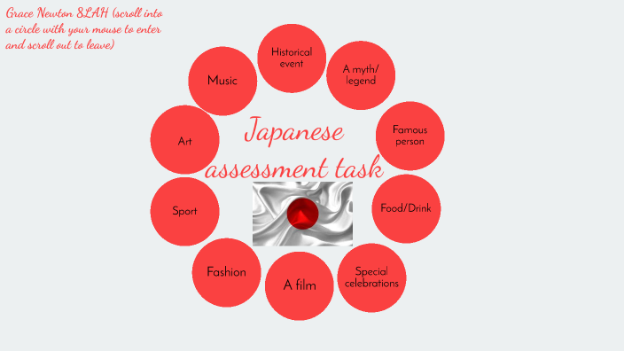 Japanese Assesment task by Grace Newton on Prezi
