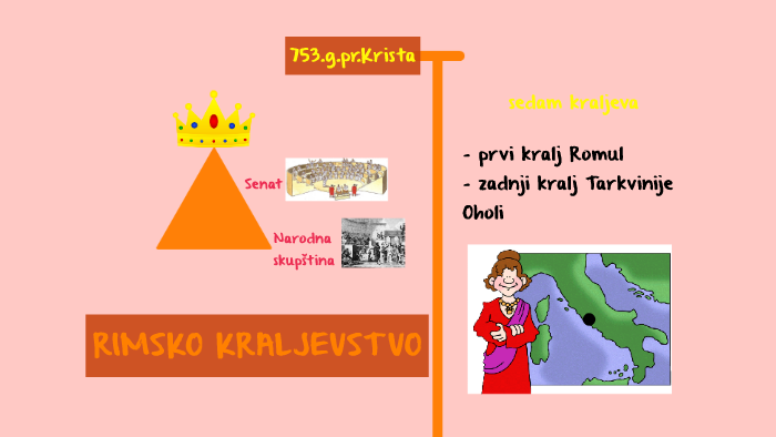 STANOVNIŠTVO RIMA by Stana Stana on Prezi