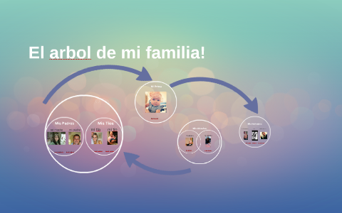 el arbol de mi familia! by erin redfearn on Prezi