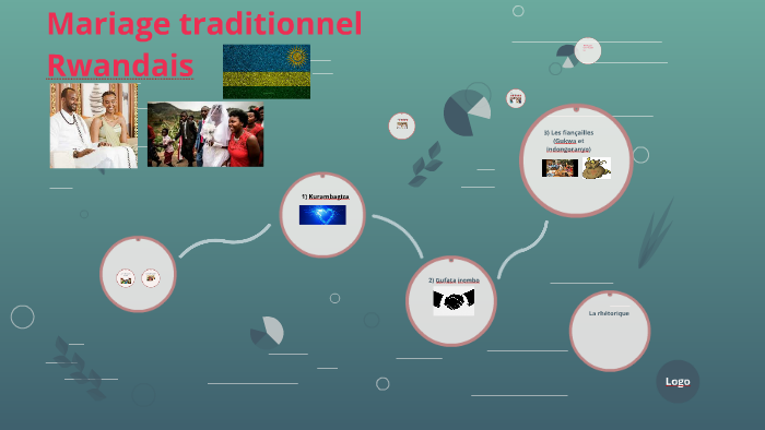 Mariage traditionnel Rwandais by Tom Murefu on Prezi