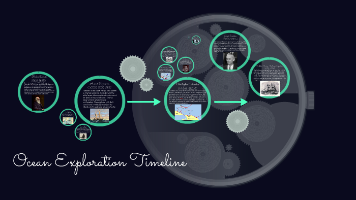 Ocean Exploration Timeline by Sarah Nevolis on Prezi