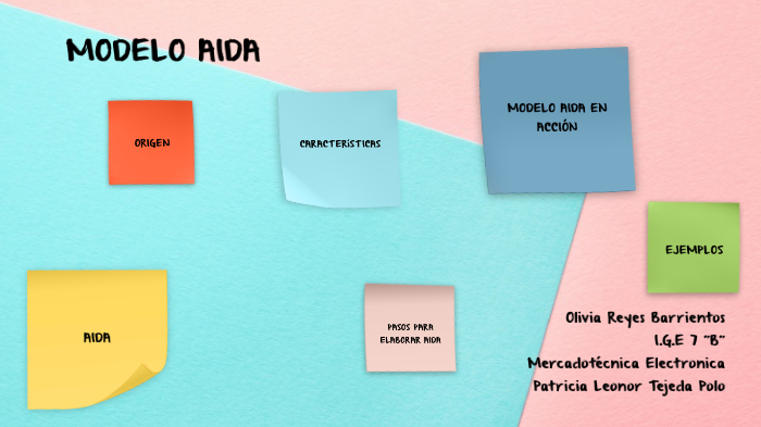 Mapa Mental AIDA by Carlo caff on Prezi