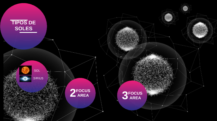 los tipos de soles 2 by Cremîta Maî on Prezi