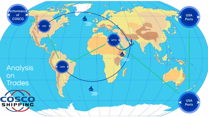 Analysis of ATD, LATD, APTD Trades by Nihal Rao on Prezi