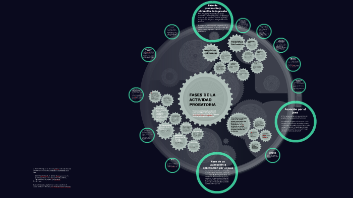 ELEMENTOS DE LA ACTIVIDAD PROBATORIA by Sergio Botia on Prezi