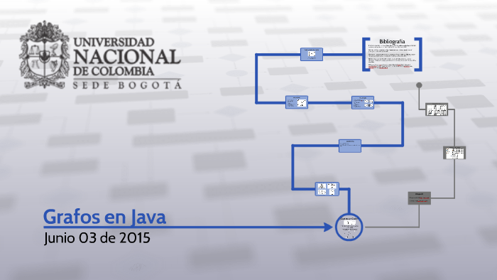 Grafos en Java by eduard andres on Prezi