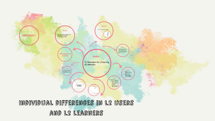 Individual Differences In L2 Users And L2 Learners By Balquisa Nisrina On Prezi