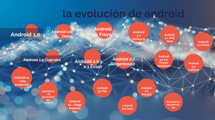 la evolucion de android by Luis Antonio Jimenez Jimenez on Prezi