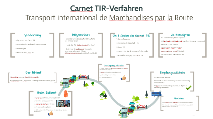 Carnet TIR-Verfahren by Maximilian Kläre on Prezi