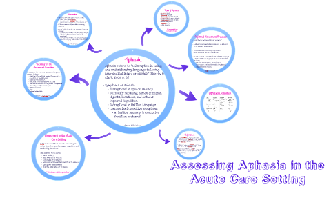 Assessing Aphasia in the Acute Care Setting by on Prezi