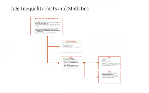 Age Inequality Facts and Statistics by David Catarino on Prezi