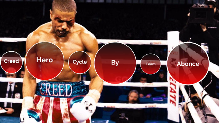Creed Hero Cycle by Wil Shemroske on Prezi