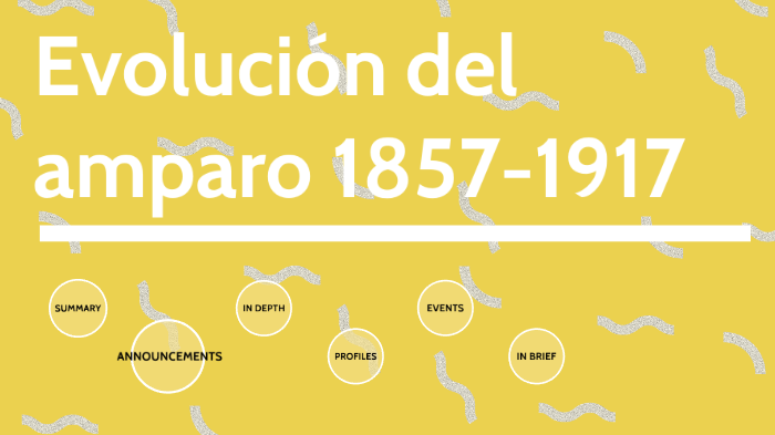 Evolución del amparo 1857-1917 by Dania Rivera on Prezi