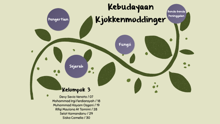 Kelompok 3 Kebudayaan Kjokkenmoddinger by Siska Camelia on Prezi