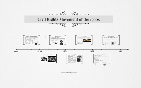 Civil Rights Movement of the 1950s by Molly Jensen on Prezi
