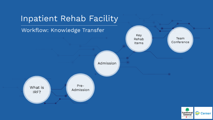 Inpatient Rehab Facility: Workflow Knowledge Transfer by Rebecca Koci ...