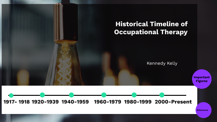 History through Occupational Therapy by Kennedy Kelly on Prezi