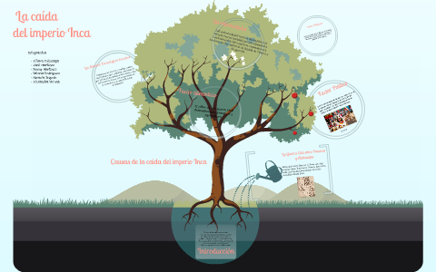 Causas de la caida del imperio inca by Benny Martinez Tello on Prezi