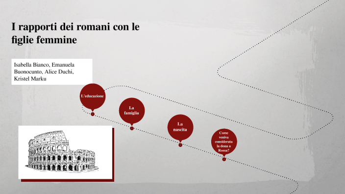 Educazione civica latino by Alice Duchi on Prezi
