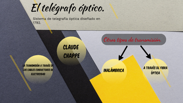 El Telégrafo Óptico by Marcos Cazzulino on Prezi