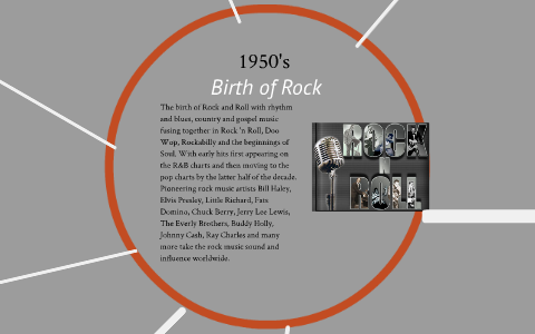1950's was the Birth of Rock N'' Roll and it also was the to by ...