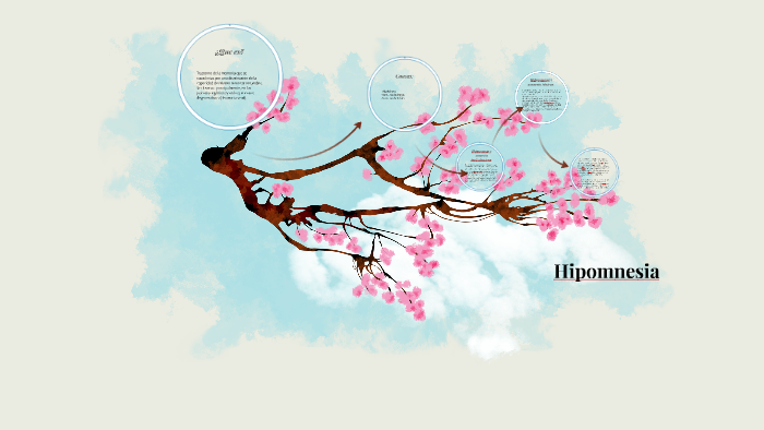 Hipomnesia by Nahely Chinchay Rojas on Prezi