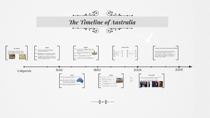 The Timeline of Australia by Fisher Seagull on Prezi