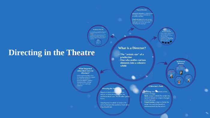 A Brief History of Directing in the Theatre by Morgan Brooks on Prezi