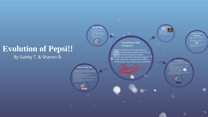 Evolution of Pepsi by Shavon Bush on Prezi